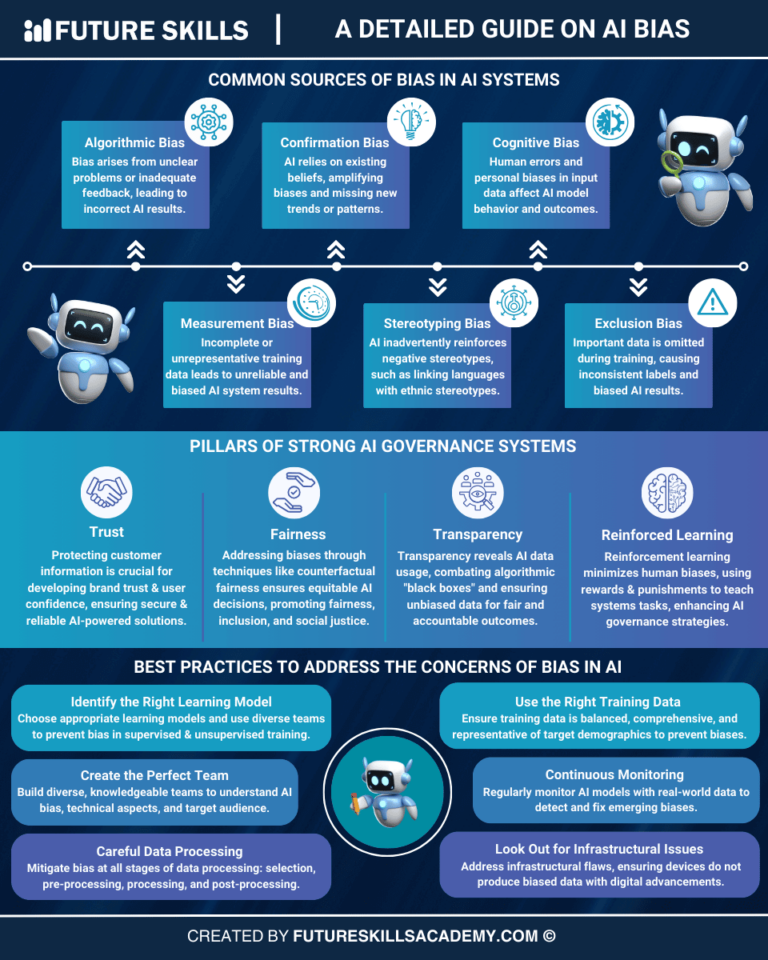 A Detailed Guide on AI Bias - Future Skills Academy