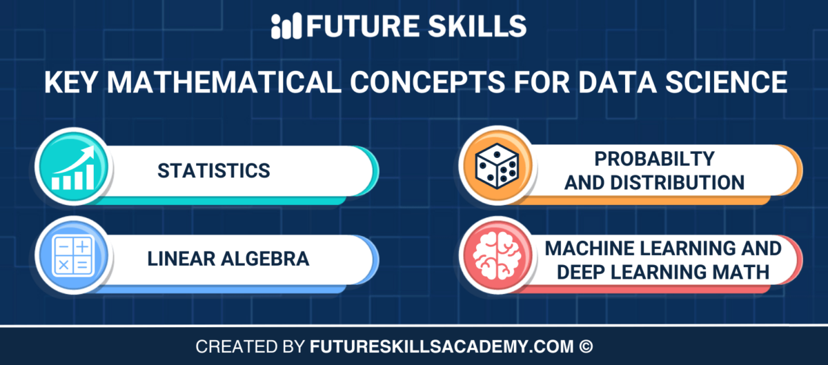 A Detailed Guide on Mathematics for Data Science - Future Skills Academy
