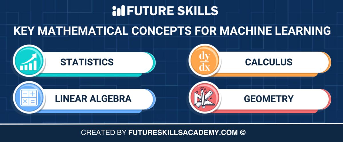 How to Learn Mathematics For Machine Learning? - Future Skills Academy