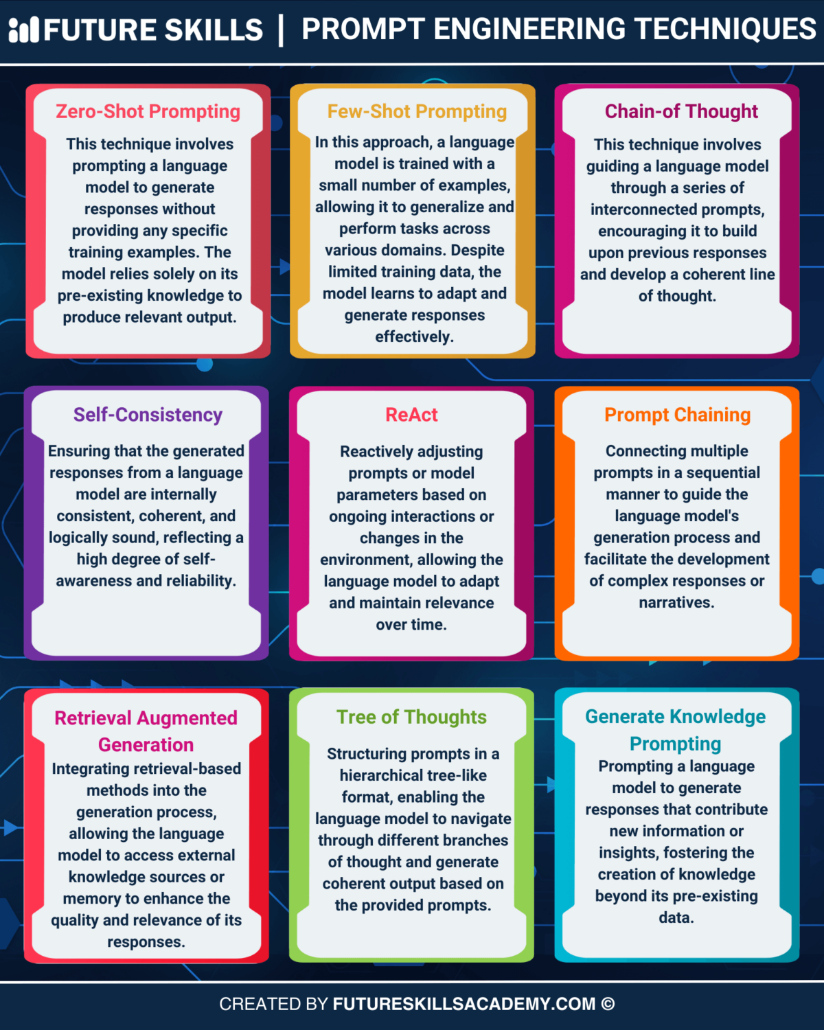 Top Prompt Engineering Techniques - Future Skills Academy