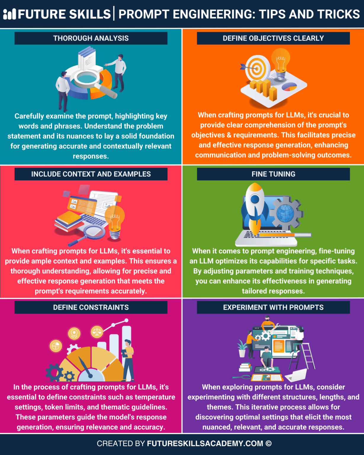 Prompt Engineering: Tips and Tricks - Future Skills Academy Prompt Engineering: Tips and Tricks - Future Skills Academy