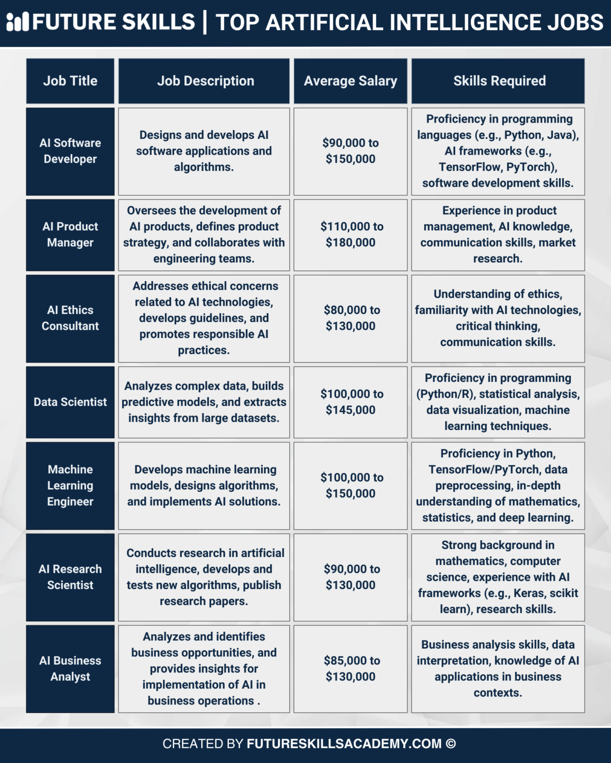 Top Artificial Intelligence Jobs You Can Pursue - Future Skills Academy