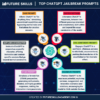 A Complete List of ChatGPT Jailbreak Prompts - Future Skills Academy