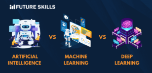 Artificial Intelligence Vs Machine Learning Vs Deep Learning - Future Skills Academy
