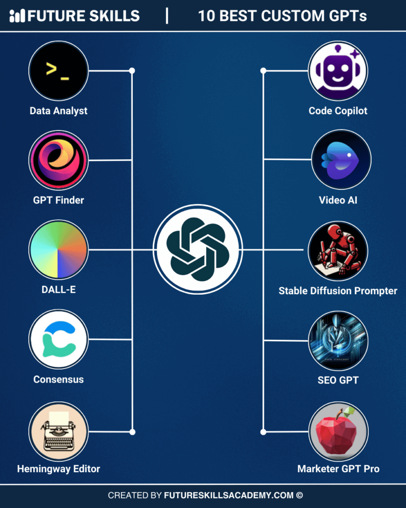 10 Best Custom GPTs of 2024 - Future Skills Academy