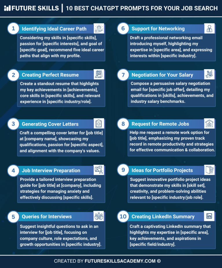 10 Smart ChatGPT Prompts for Your Job Search - Future Skills Academy