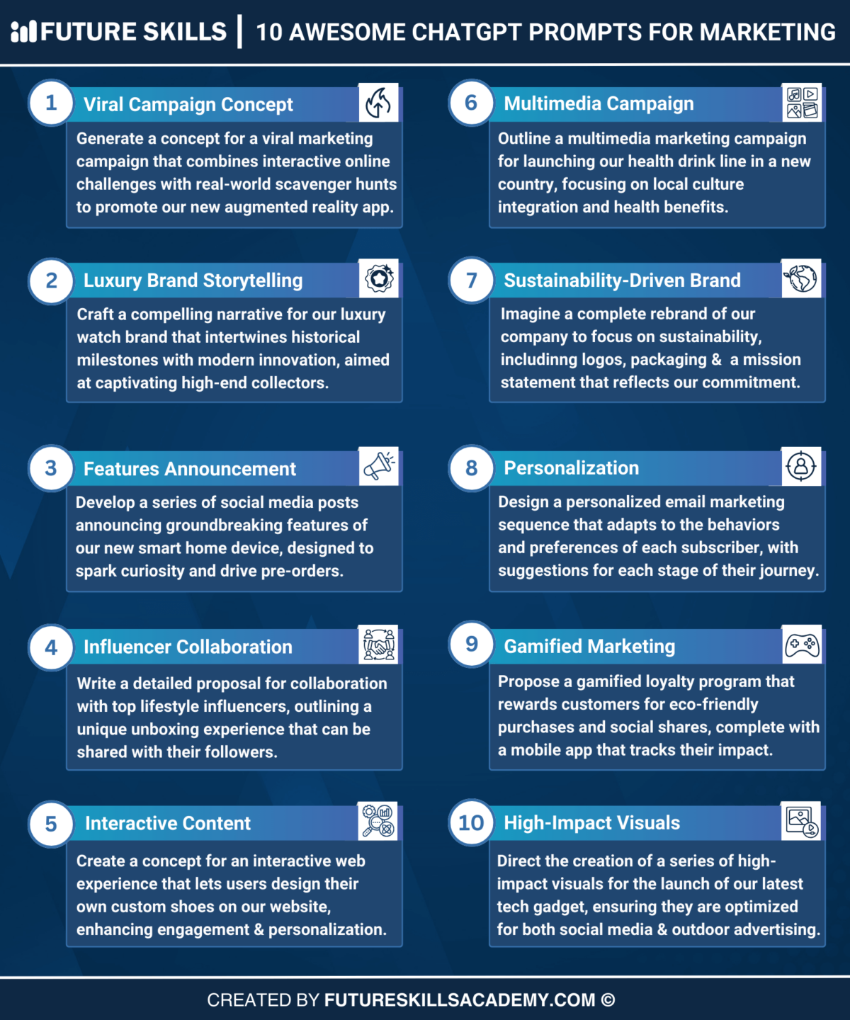 10 Awesome ChatGPT Prompts for Marketing - Future Skills Academy
