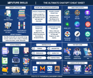 The Ultimate ChatGPT Cheat Sheet - Future Skills Academy