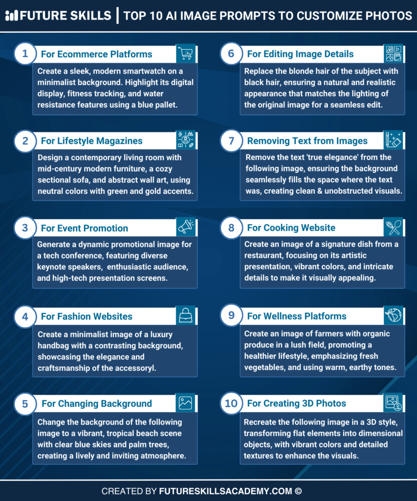 Top 10 AI Image Prompts to Customize Photos - Future Skills Academy