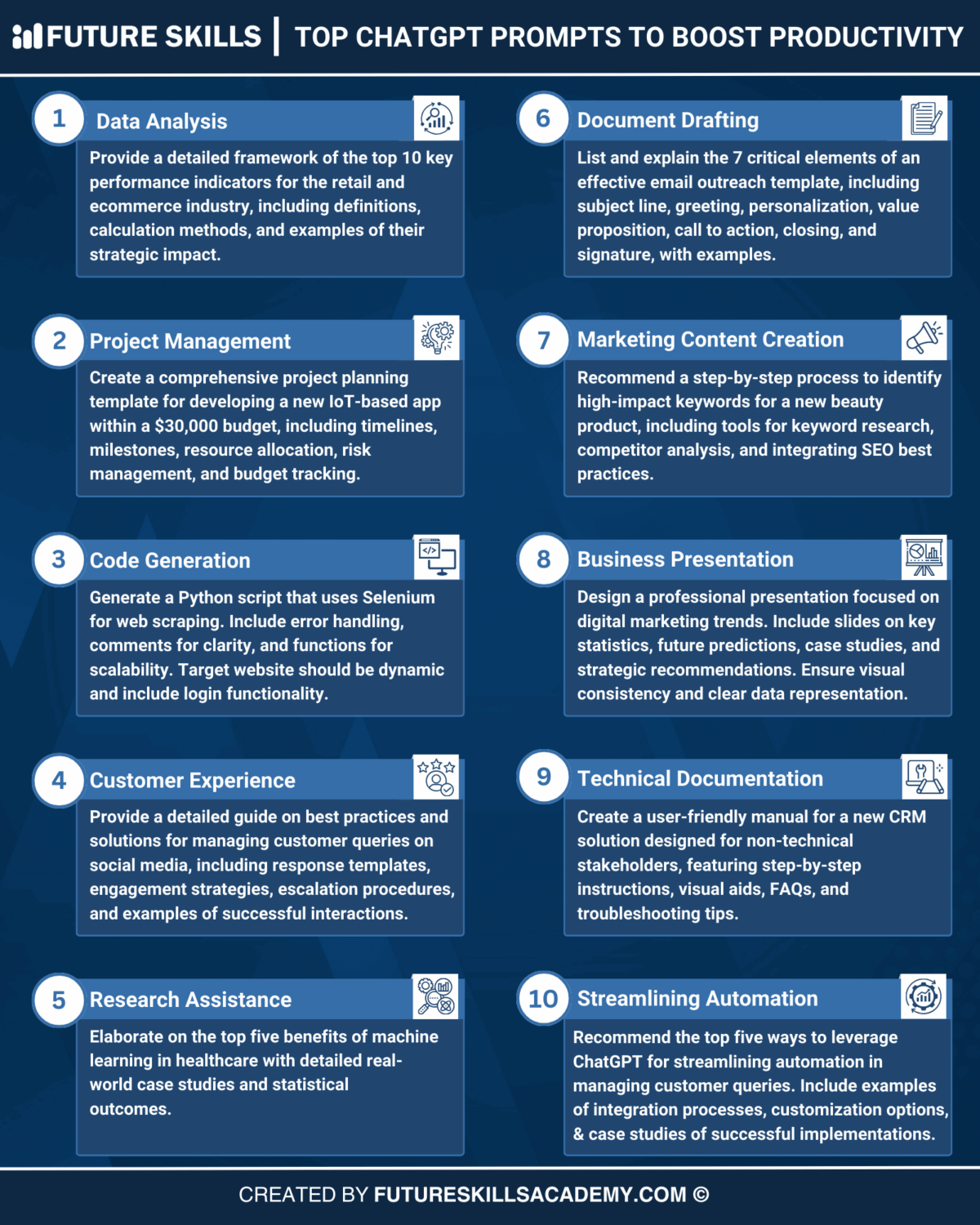 Top 10 ChatGPT Prompts to Boost Productivity - Future Skills Academy