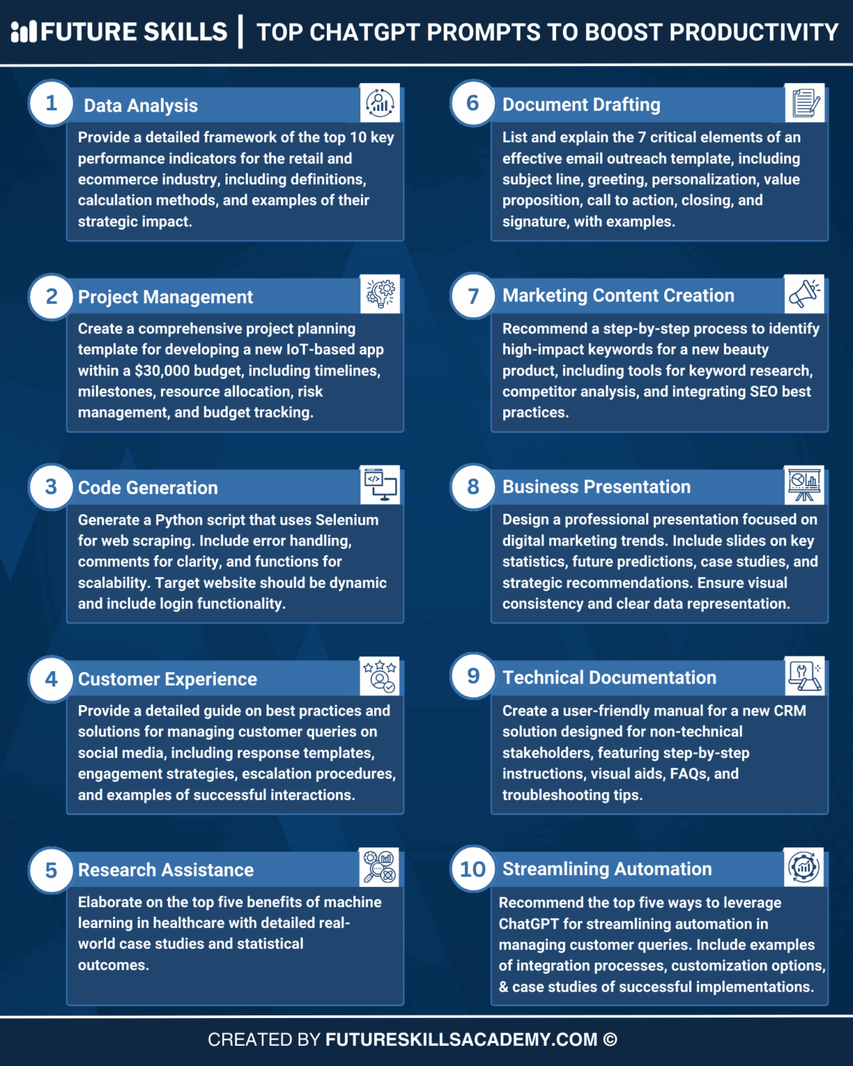 Top 10 ChatGPT Prompts to Boost Productivity - Future Skills Academy