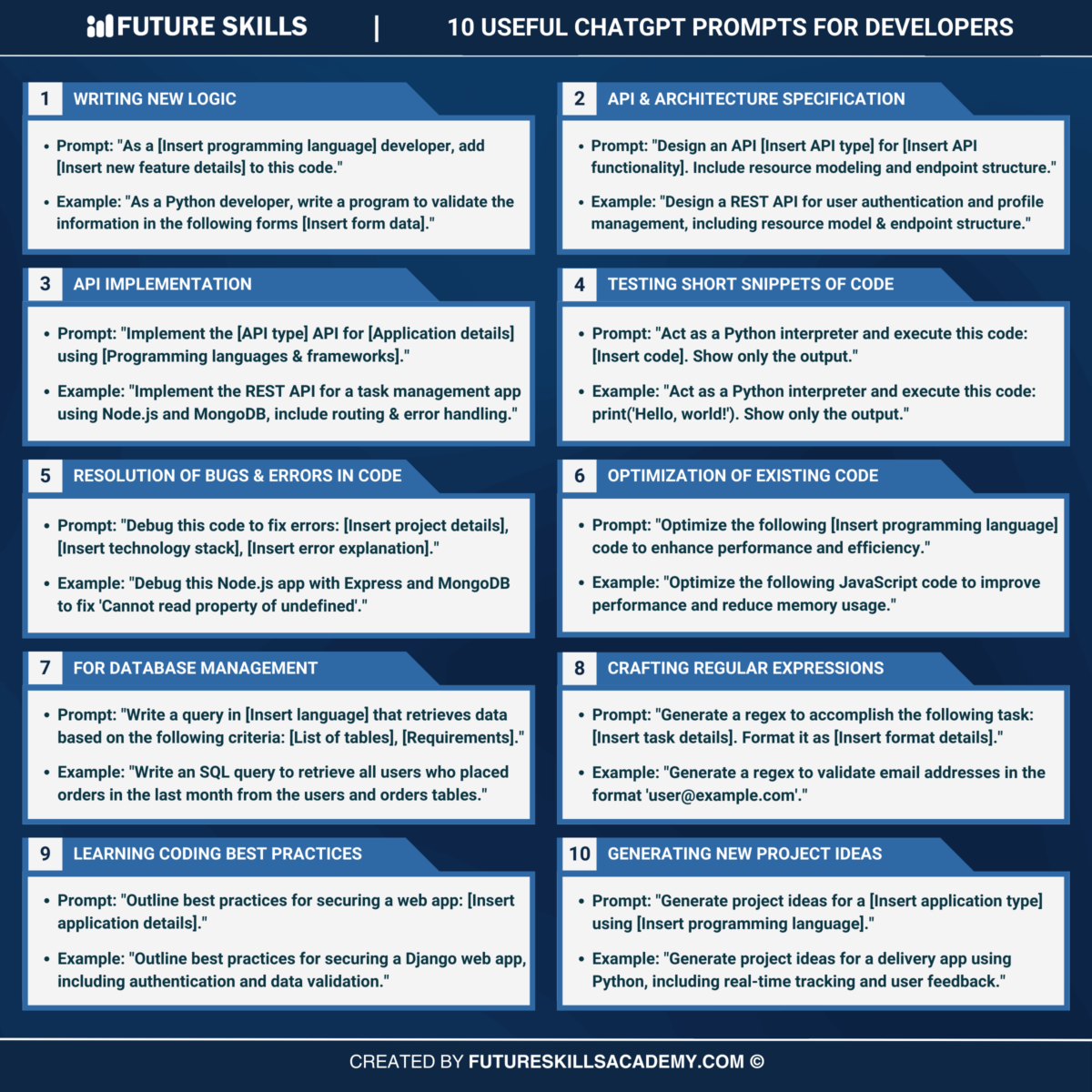 10 Useful ChatGPT Prompts For Developers - Future Skills Academy