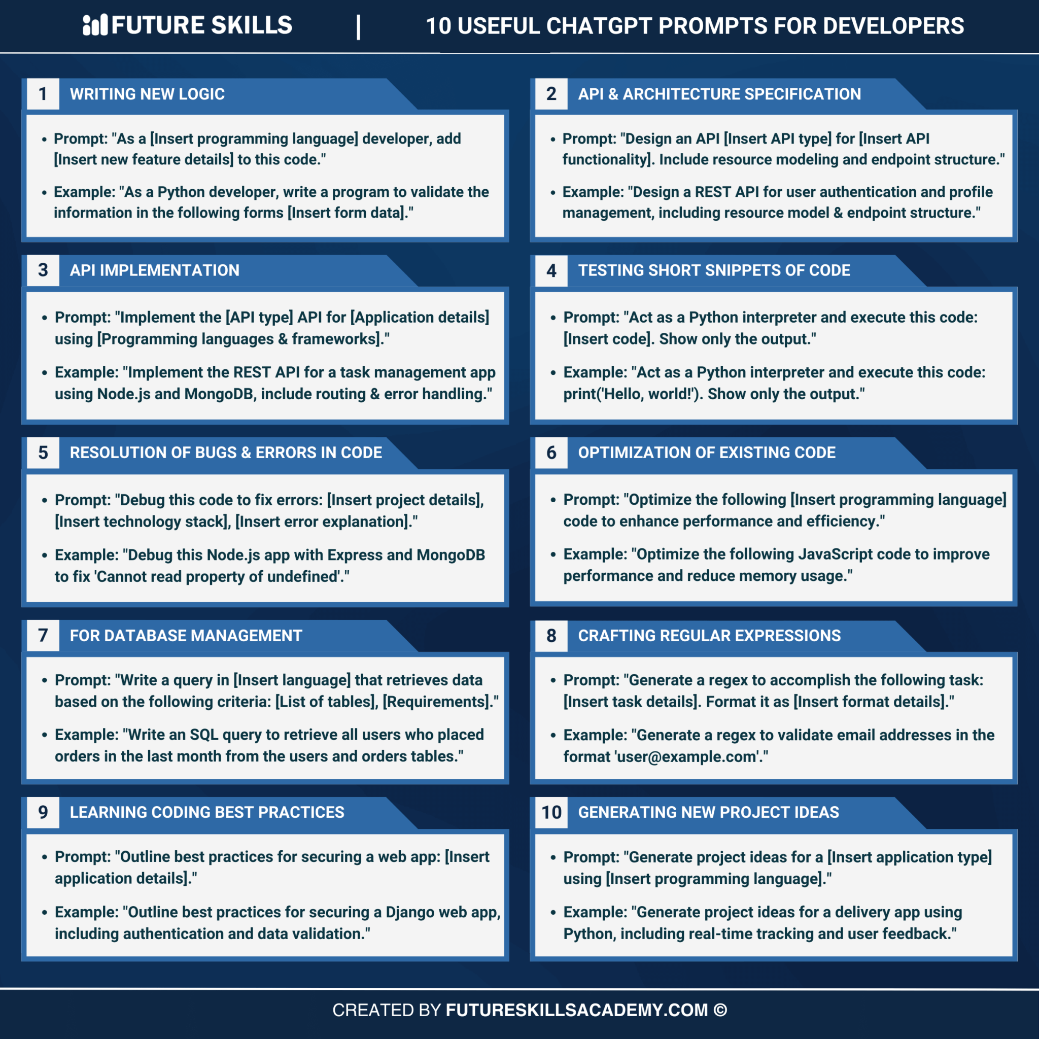 10 Useful ChatGPT Prompts For Developers - Future Skills Academy
