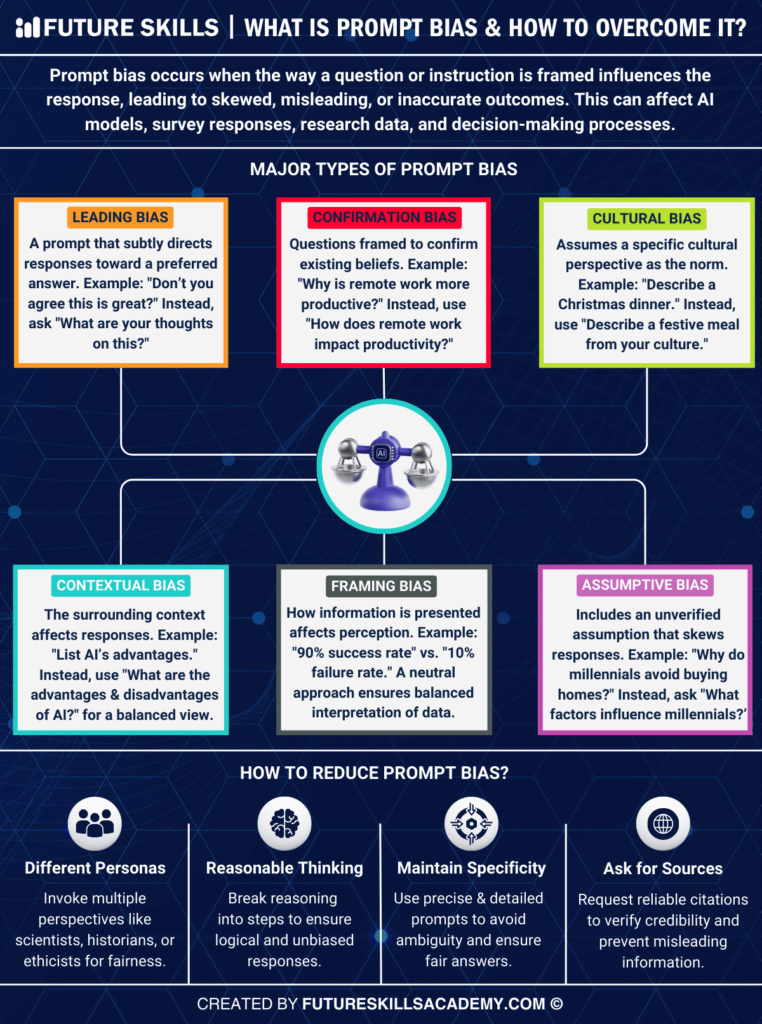 Understanding Prompt Bias and How to Overcome It - Future Skills Academy