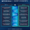 GPT-5 vs. GPT-4: What’s Changing in OpenAI’s Latest Model? - Future ...
